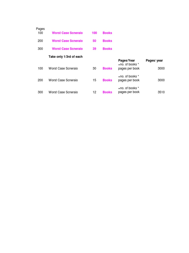 Book Reading Target and Schedule | PDF