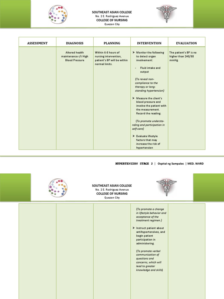 Hypertension NCP | Compliance (Medicine) | Hypertension