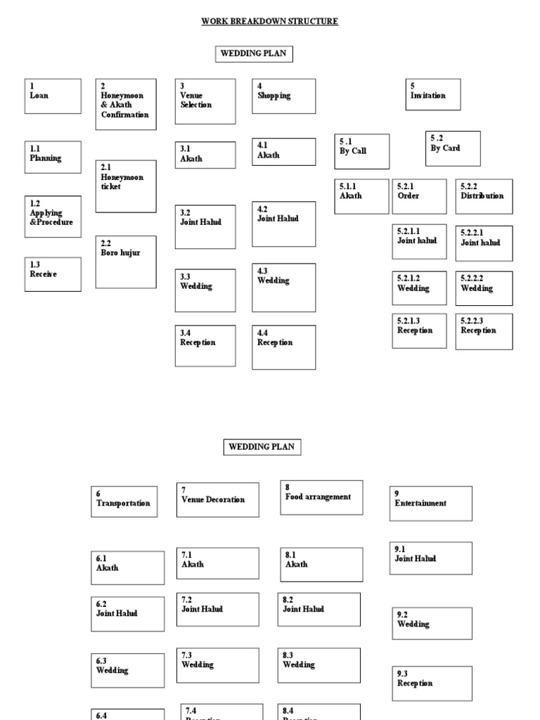 Wedding Work Breakdown Structure | PDF