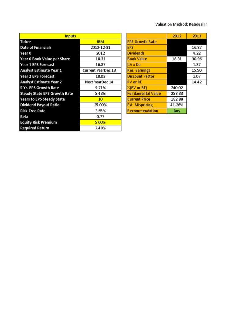 IBM EPS Growth and Valuation Analysis | PDF | Finance & Money Management