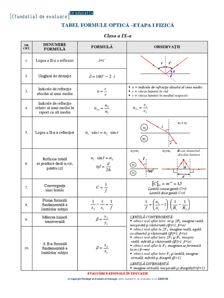Tabel Formule Fizica Clasa a 9-a
