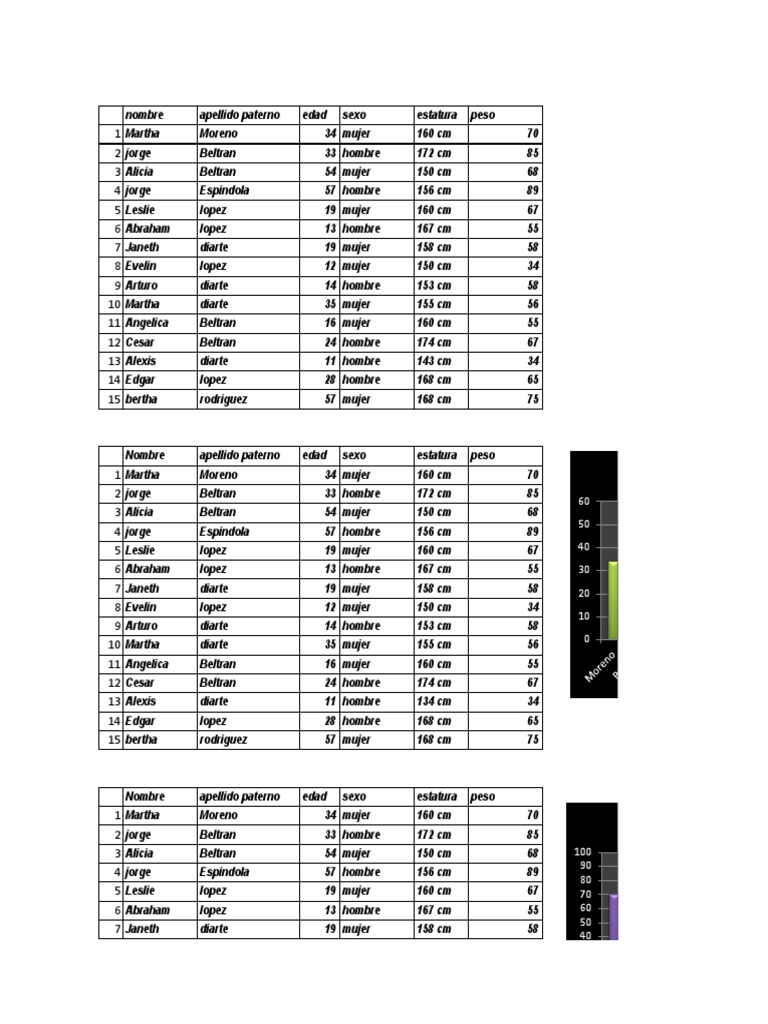 Trabajo Stefany | PDF | Estilo de vida