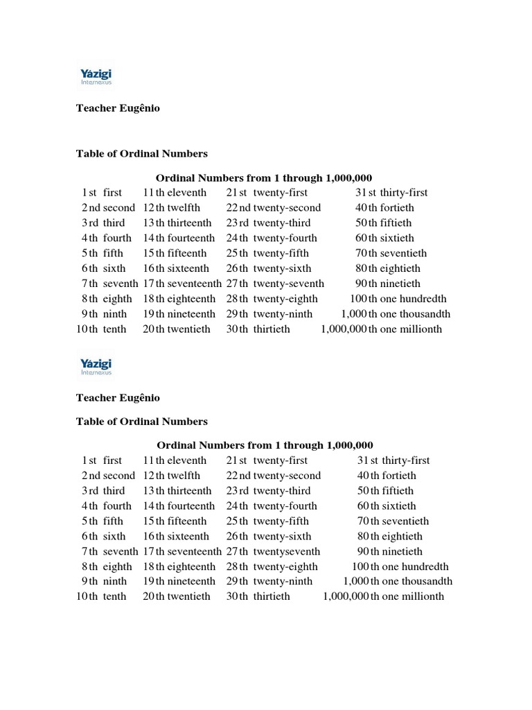 Ordinal Numbers List 1 100