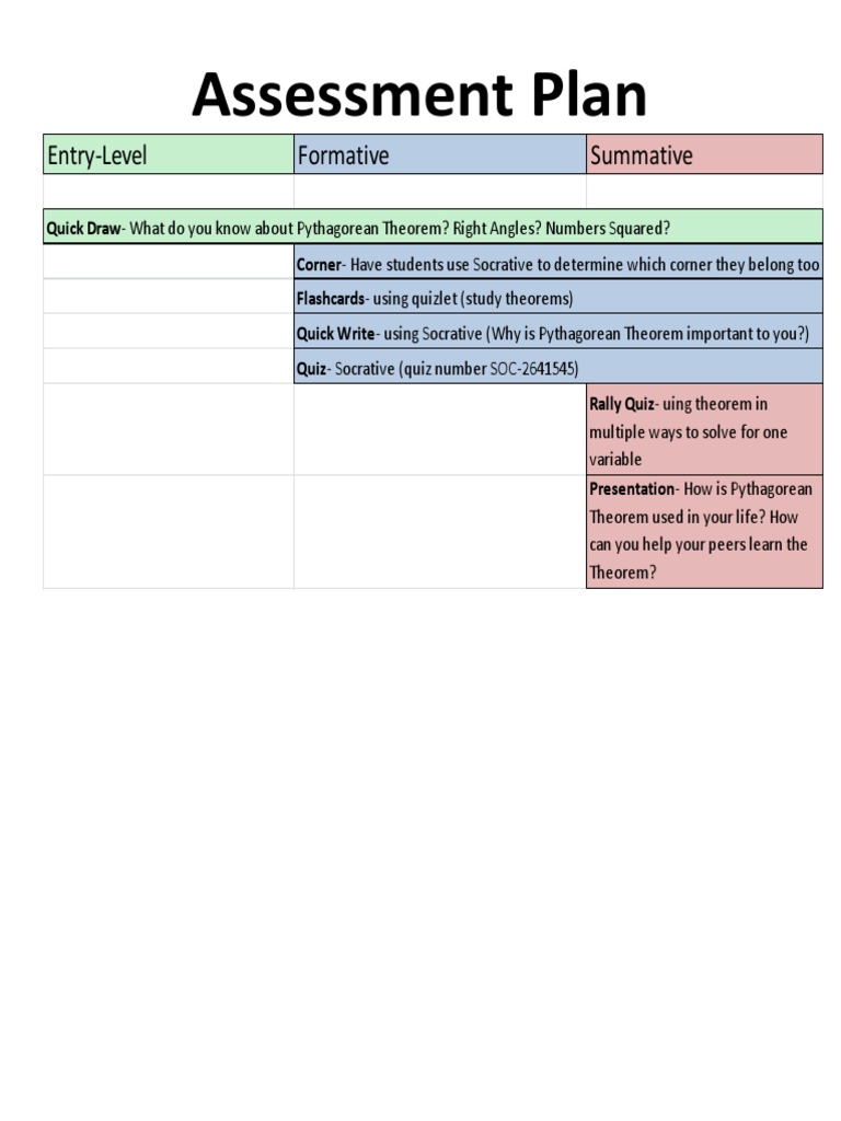Pythagorean Theorem Assessment Plan | PDF
