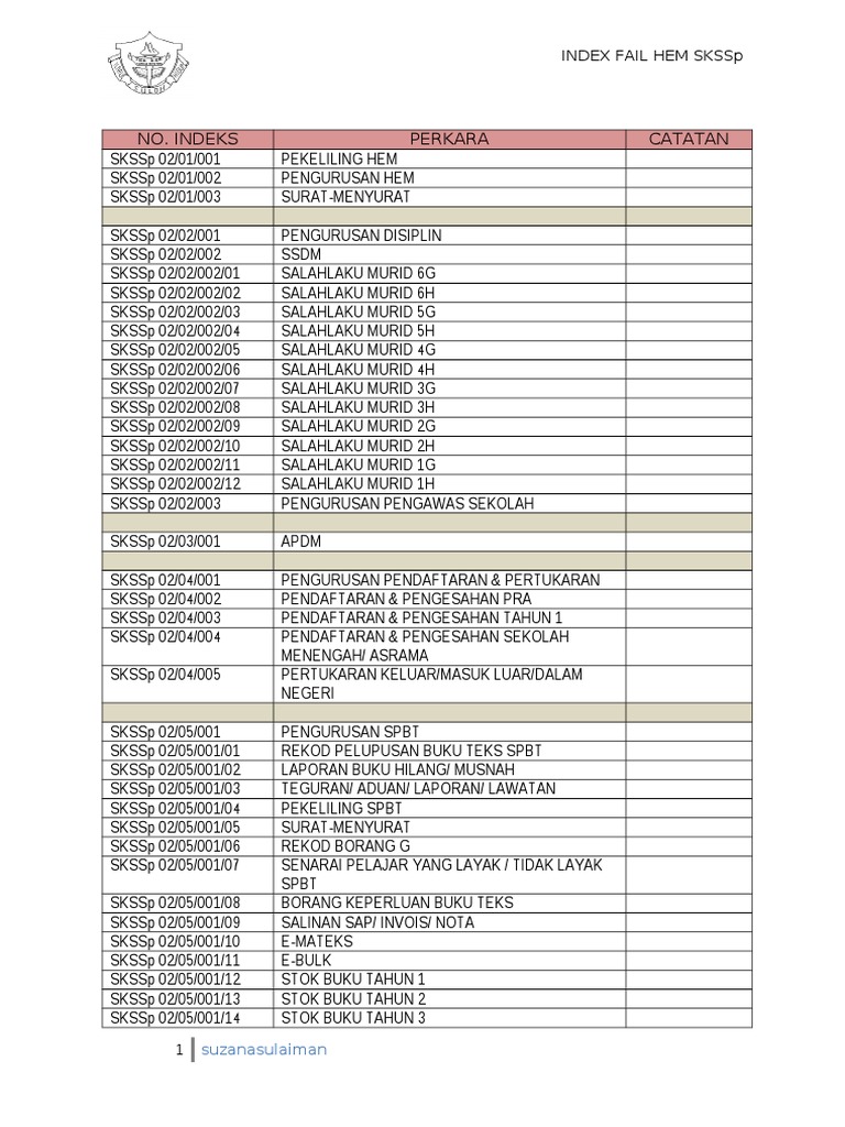 Indeks Fail Hem 02 | PDF