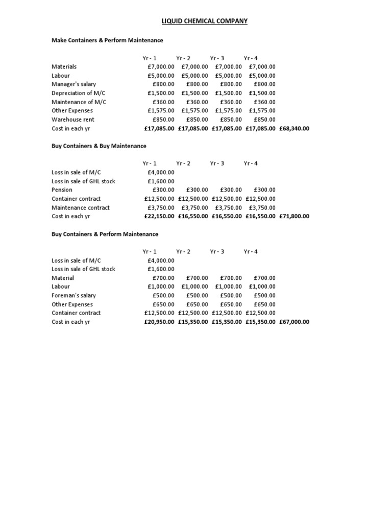 IIM Lucknow Term 2 Manac Cases | PDF | Return On Investment | Cost