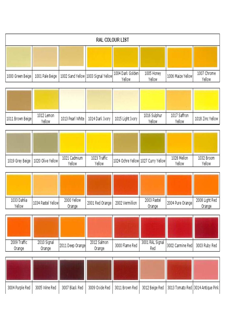 Ral Colour Chart, Pantone Color Chart, Ral Colours