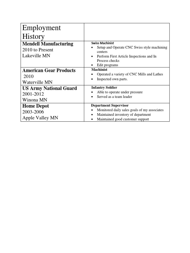 Employment History | PDF