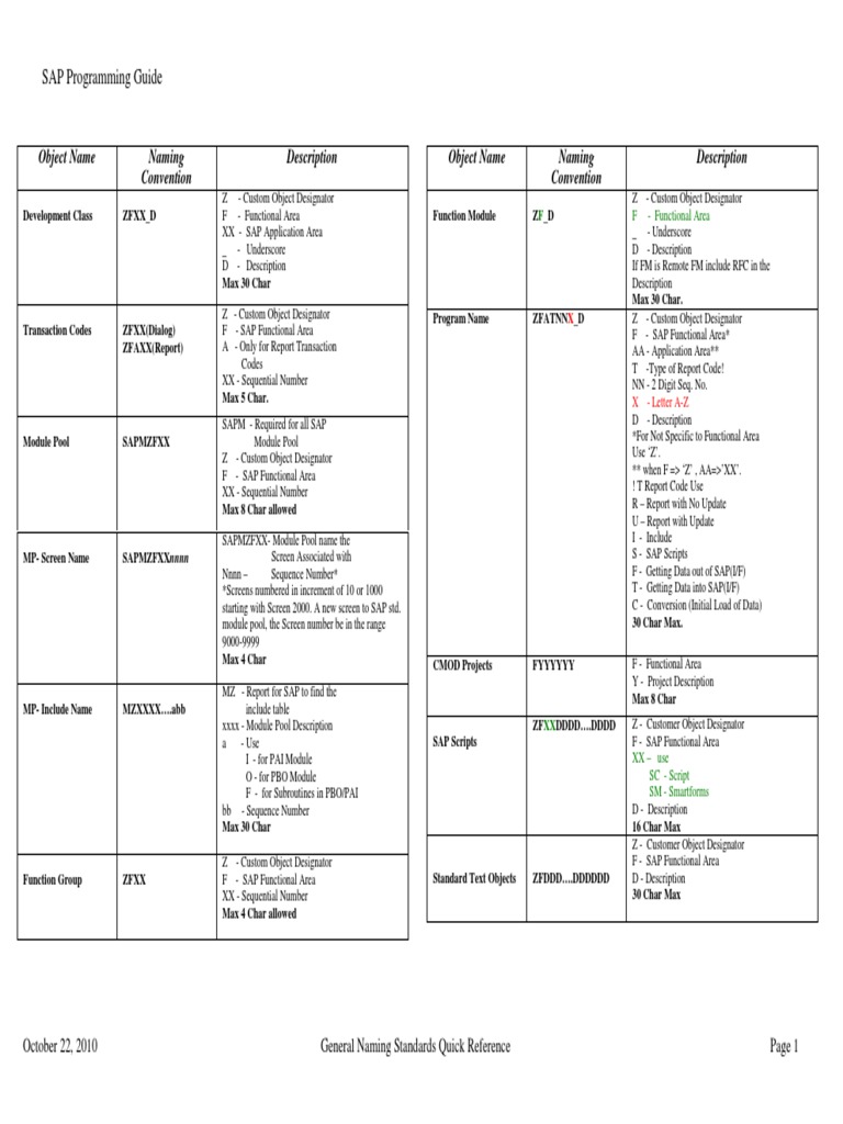 ABAP General Naming Standards Quick Reference | PDF | Object (Computer Science) | Programming ...