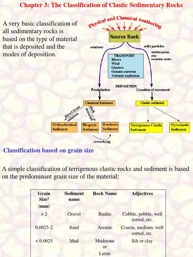 A Very Basic Classification of All Sedimentary Rocks Is Based On The ...