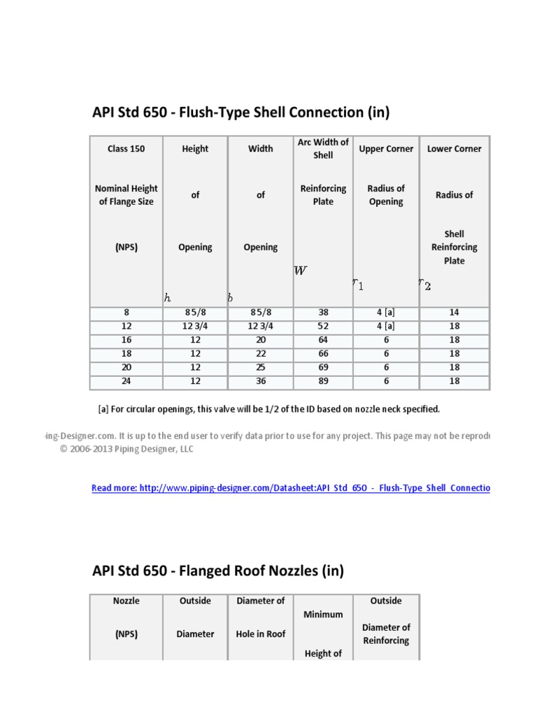 Nozzles For Storage Tank | PDF | Pipe (Fluid Conveyance) | Mechanical ...