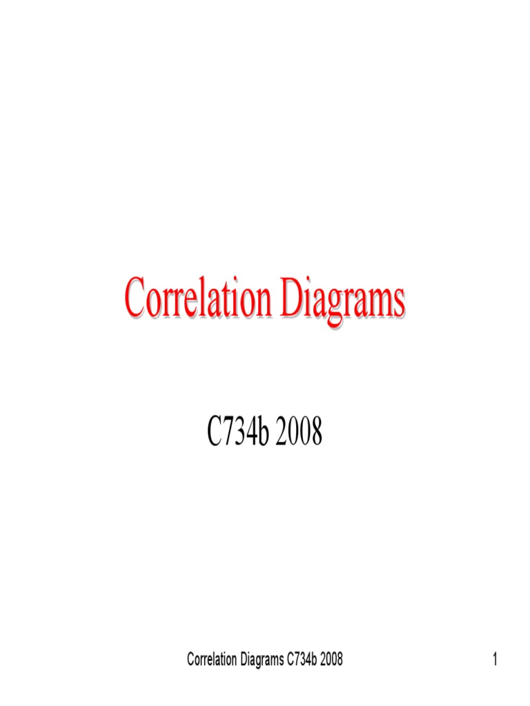 Group Theory-Part 12 Correlation Diagrams | PDF | Solid State Chemistry ...