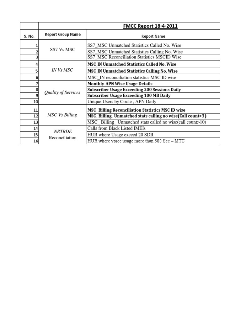 FMCC Portal Usage and Statistics Report | PDF