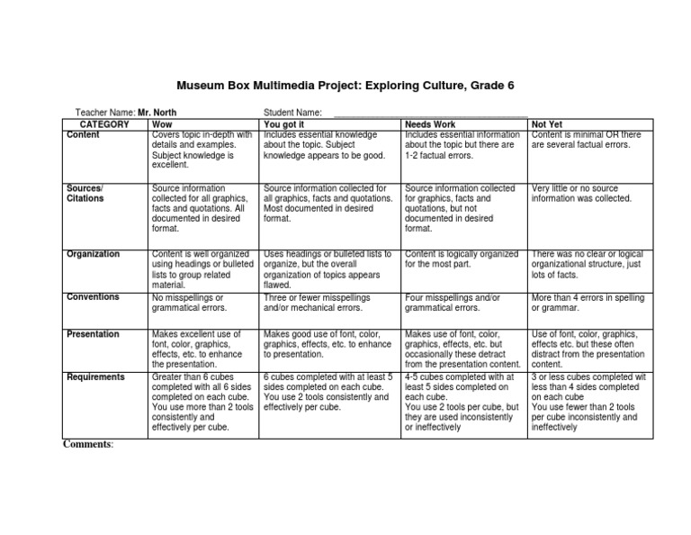 Museum Box Multimedia Project Temp Rubric | PDF