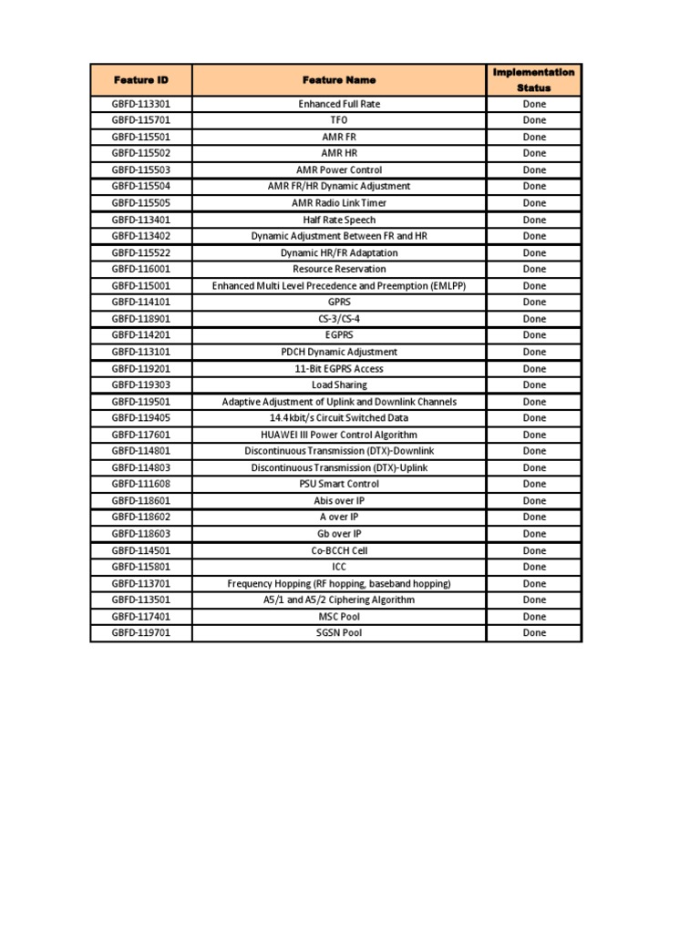 Target Config | PDF | High Speed Packet Access | Asynchronous Transfer Mode