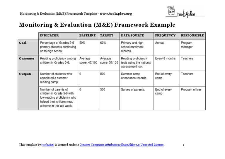 M&E Framework Example | PDF