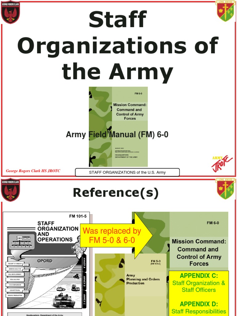 Army Staff Organizations | Staff (Military) | Military Intelligence
