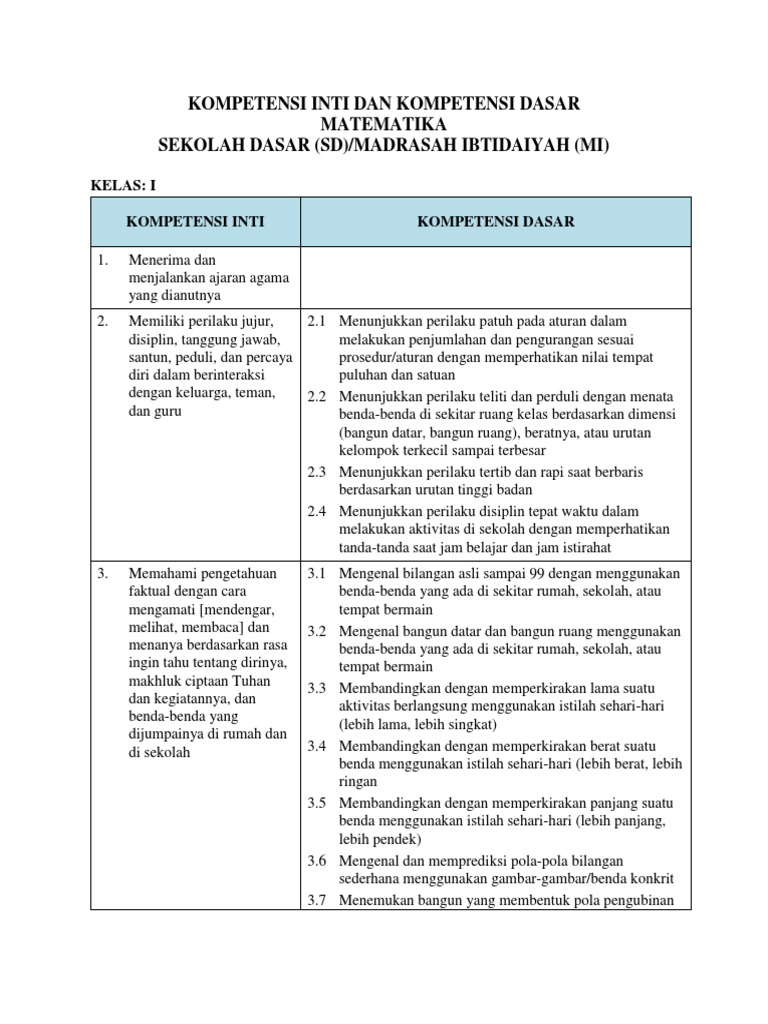 Kompetensi Inti Dan Kompetensi Dasar | PDF