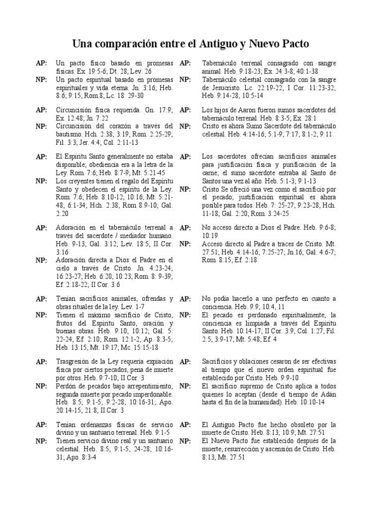 Una Comparacion Entre El Antiguo y Nuevo Pacto | PDF | Sacerdote | Comportamiento cristiano y ...