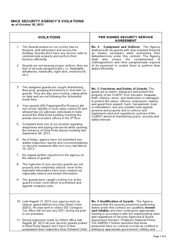 Violations | PDF | Security Guard | Police