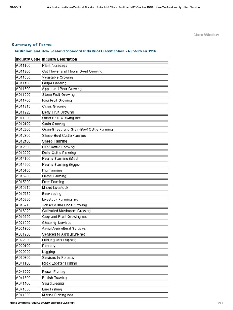 ANZSIC Codes for NZ Industries | PDF | Transport | Retail