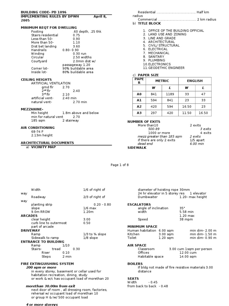 Pd 1096 Implementing Rules