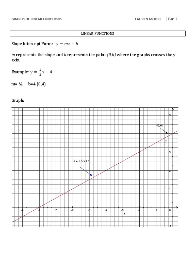 Linear Functions and Graphs Guide | PDF