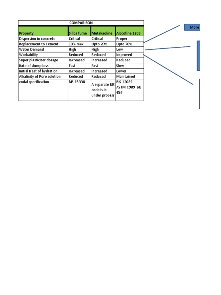 Summary of Comparison | PDF