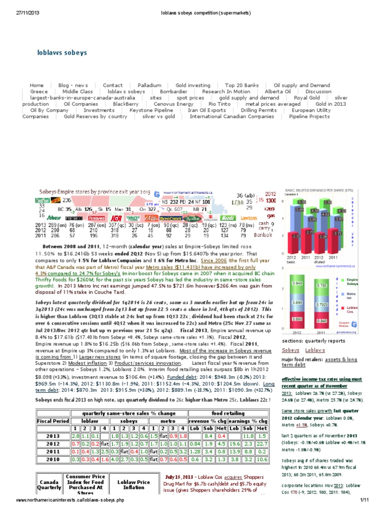 Loblaws Sobeys Competition (Supermarkets) | PDF | Revenue | Supermarket