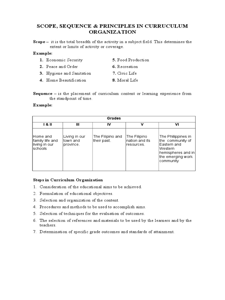 Principles of Curriculum Organization | PDF | Curriculum | Education Theory