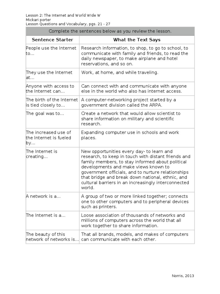 Lesson 2 Notes and Vocabulary | PDF | Markup Language | World Wide Web