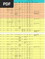 BGVRP - Restricted Vehicles | PDF | Land Vehicles | Automotive Industry