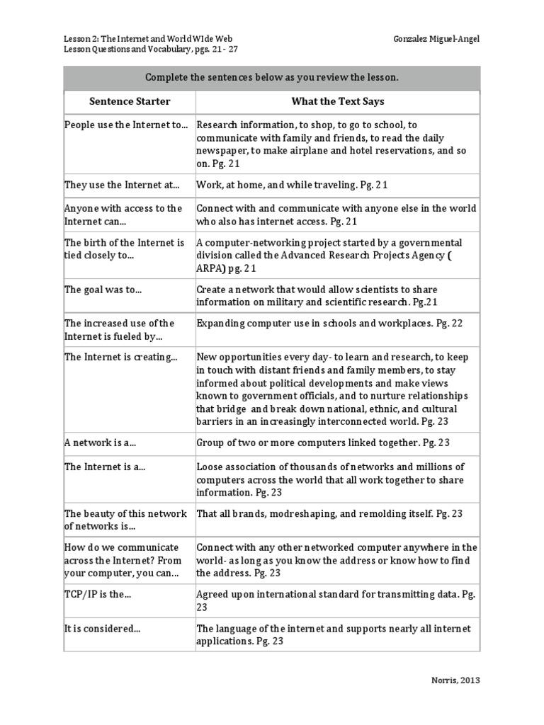 Lesson 2 Notes and Vocabulary | PDF | Internet | World Wide Web