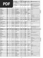 PF2E Modern Firearm Table | PDF | Magazine (Firearms) | Shotgun
