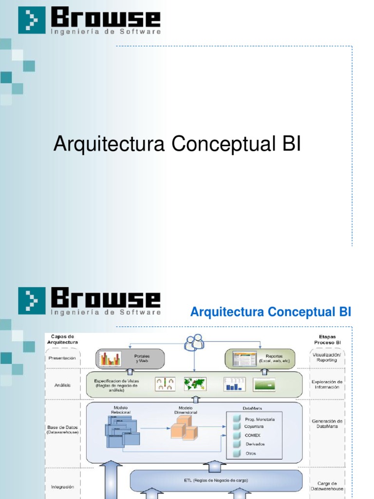 Presentacion Arcplan | PDF | Software de la aplicacion | Sap Se