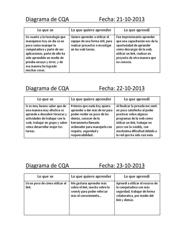 Diagrama de Cqa | PDF | Aprendizaje | Red mundial