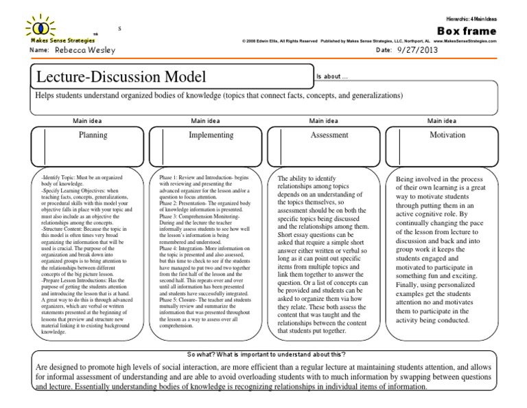 lecture-discussion model | Learning | Cognitive Science