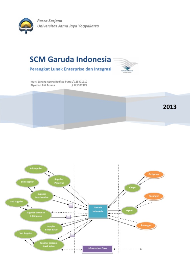 SCM Garuda Indonesia | PDF | Finance & Money Management