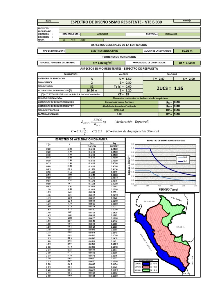 Espectro NTE E 030 2013 | PDF