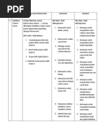 Sdki Resiko Infeksi | PDF