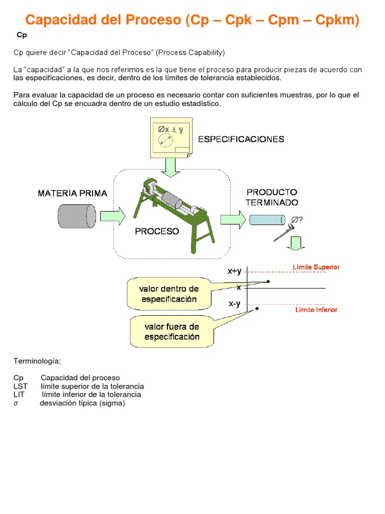 Capacidad Del Proceso | PDF
