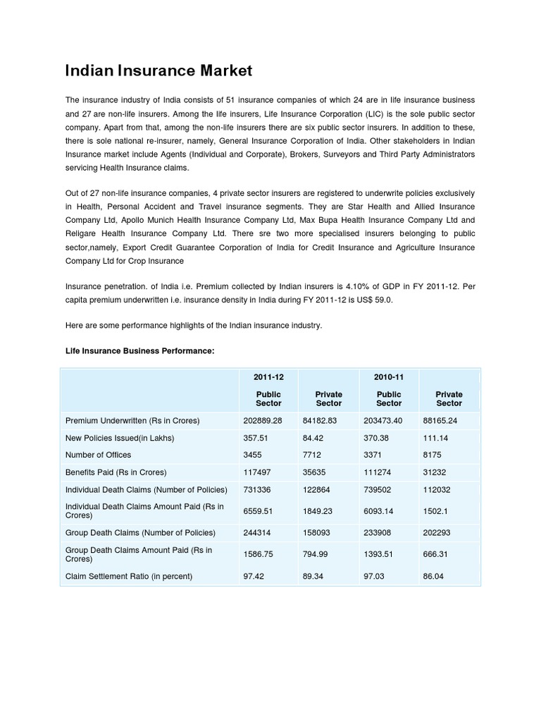 Indian Insurance Market: Life Insurance Business Performance | PDF ...