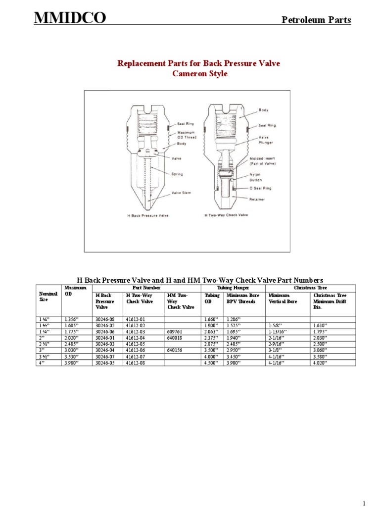Replacement Parts for Cameron Style Back Pressure Valves and Two-Way ...