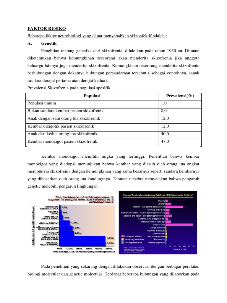 Faktor Genetik | PDF