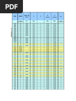 Bolt Root and Tensile Stress Areas Table | PDF | Screw | Tools