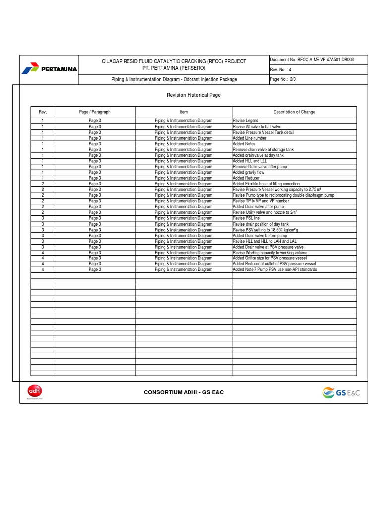 RFCC A ME VP 47A501 DR 003 (P&ID Odorant Injection Package) Rev4 | PDF