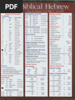 500 Hebrew Root Words | PDF