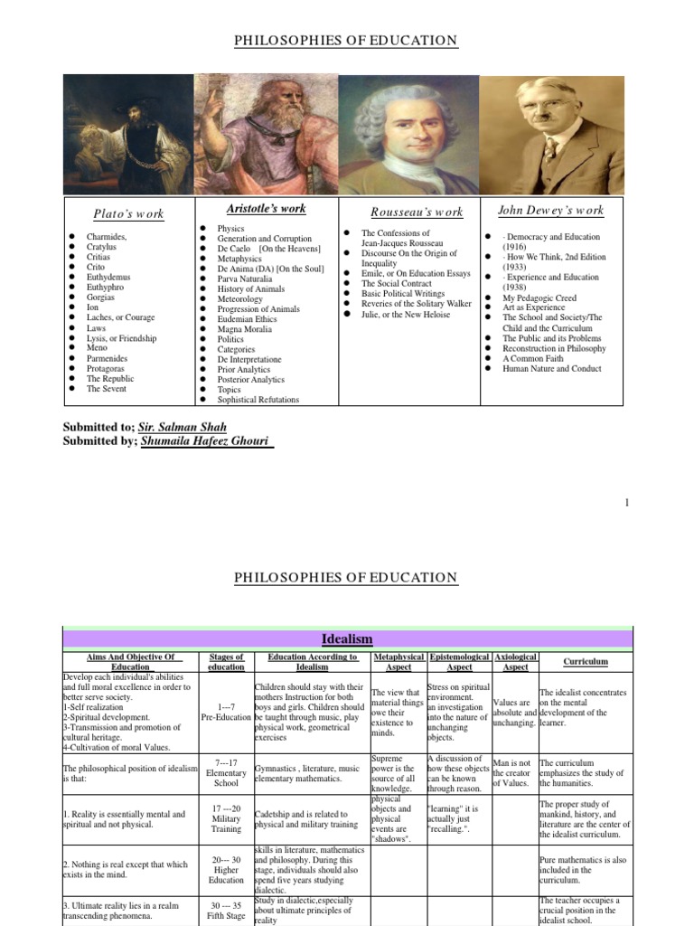 Philosophies of Education PDF | PDF | Philosophy Of Education | Reality
