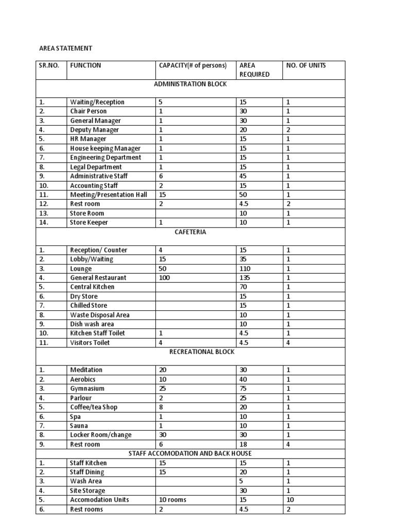Area Statement | Public Toilet | Laboratories