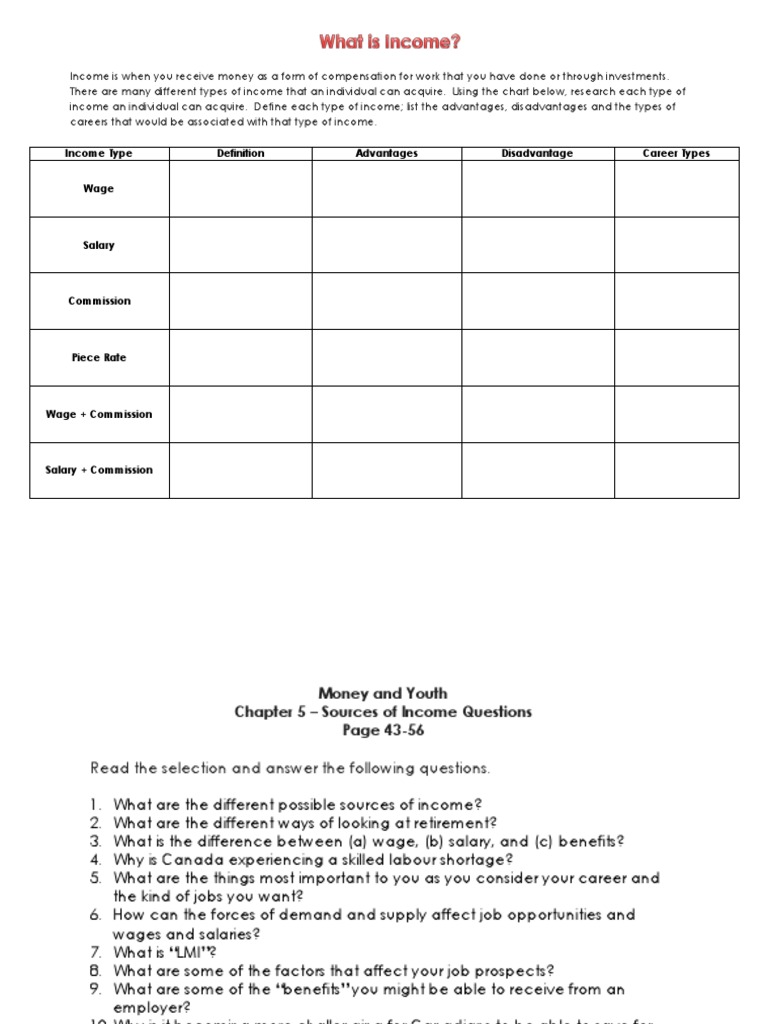 Types of Income | PDF